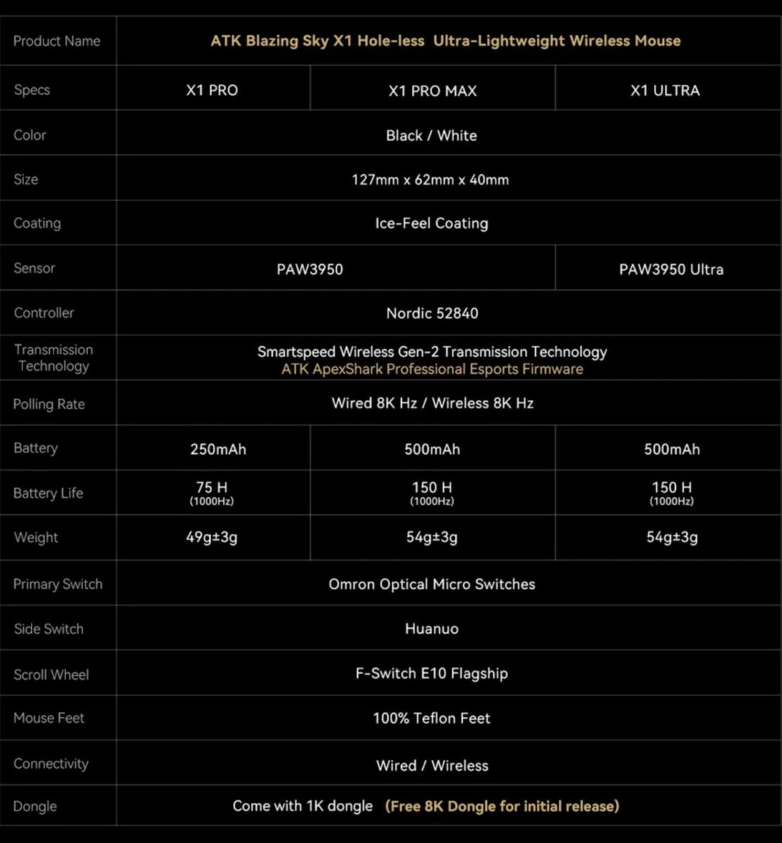 Chuột ATK Blazing Sky X1 Ultra Black | Wired - Wireless 8K, Chính Hãng, Giá rẻ | Gearshop